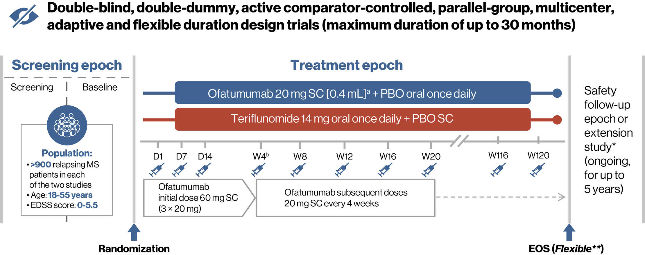 Pivotal Trial | Ofatumumab Safety Site Pivotal Trial | Ofatumumab Safety Site